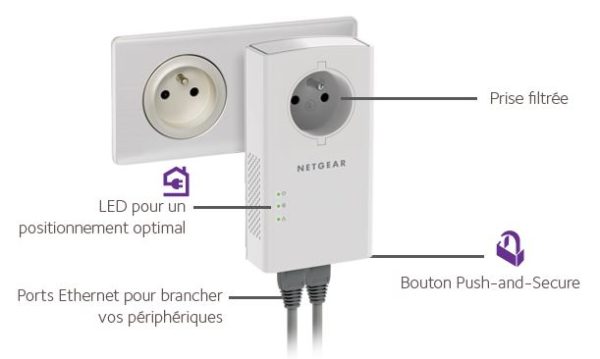 CPL NETGEAR PLP2000 Pack Gigabit - infinytech-reunion
