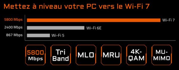Carte Wi-Fi 7 GIGABYTE GC-WIFI7 - infinytech-reunion