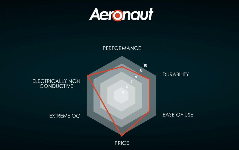 Pâte thermique Thermal Grizzly Aeronaut 3.9g - infinytech-reunion